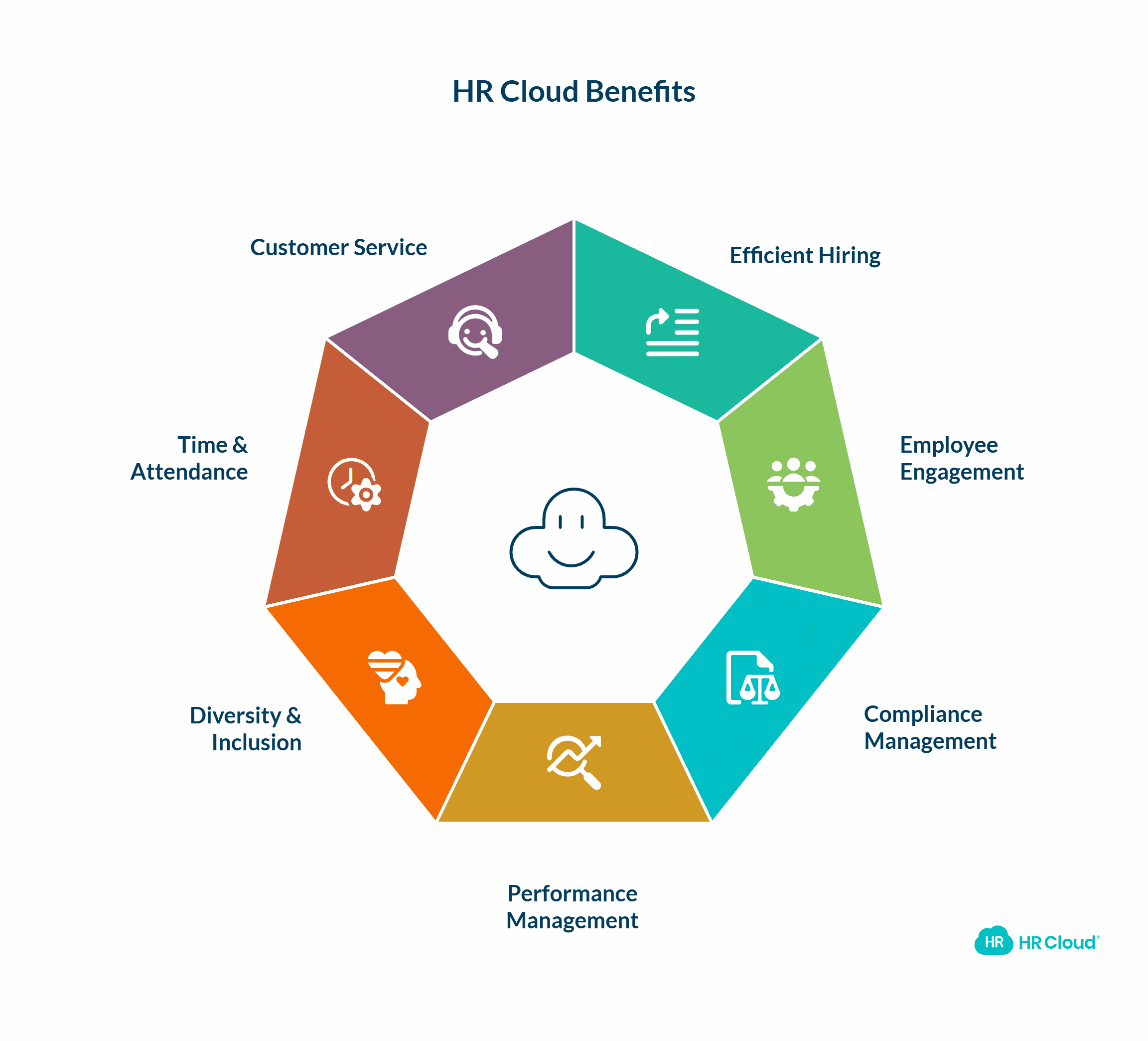 The 8 Major Challenges for HR in the Food and Beverage Industry | HR Cloud